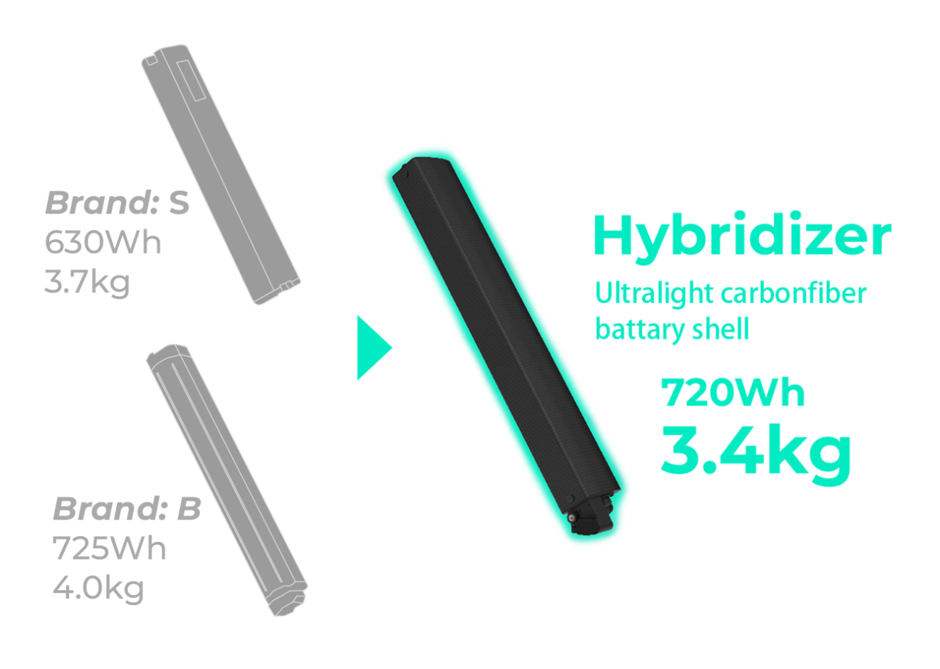 SANN-EN – Hybridizer