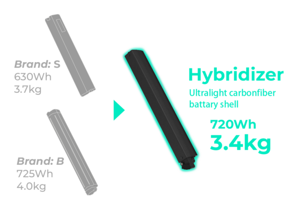SANN-EN – Hybridizer