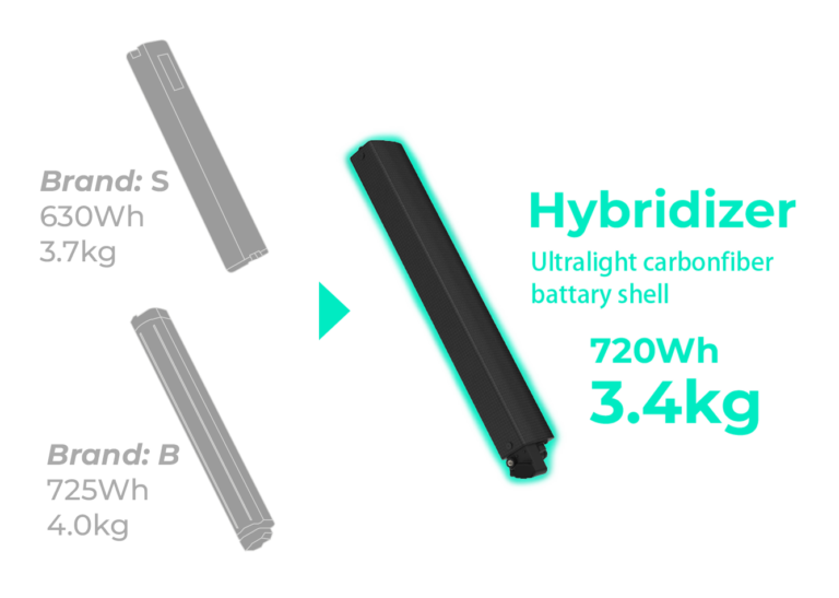 SANN-EN – Hybridizer