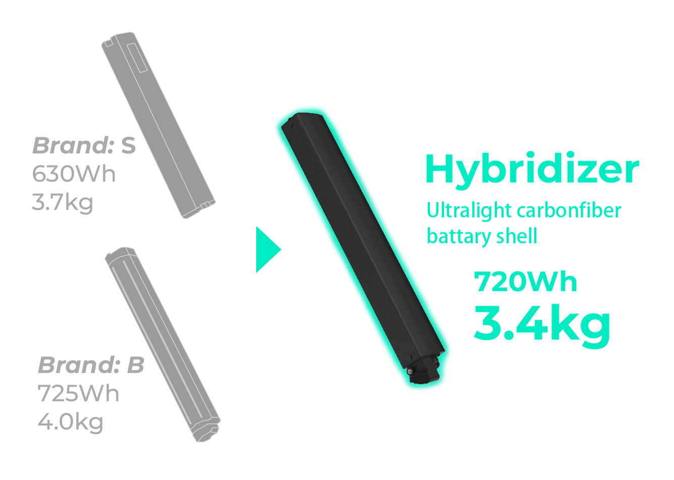 SANN-CN – Hybridizer