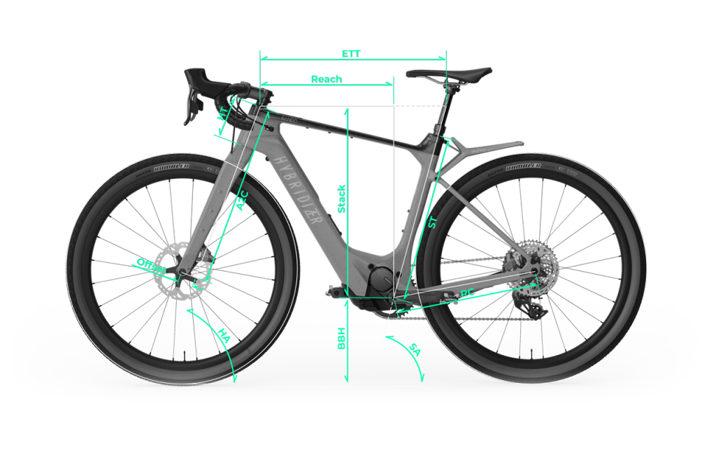 Rando-EN – Hybridizer