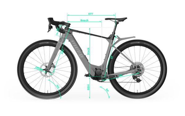 Rando-EN – Hybridizer