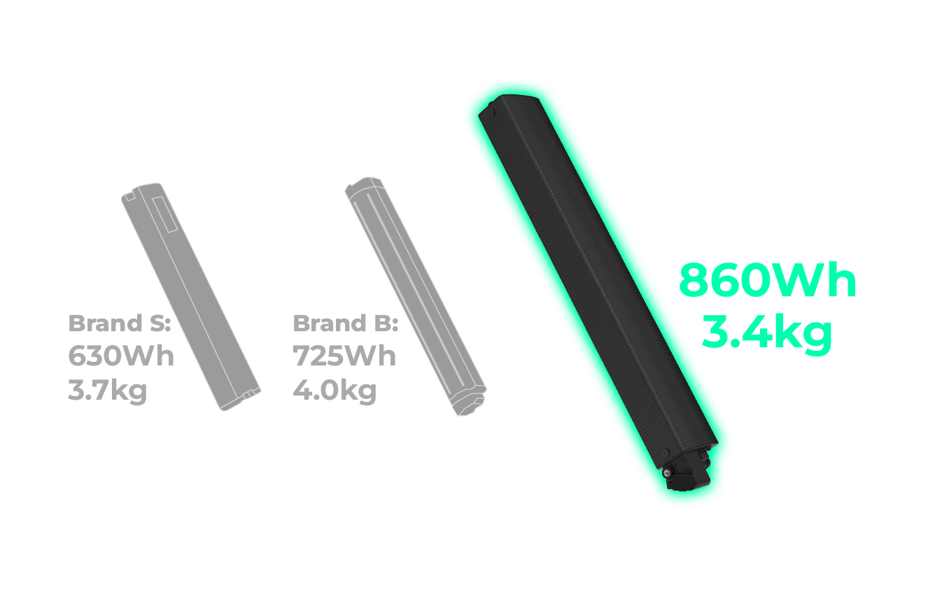 Rando-EN – Hybridizer