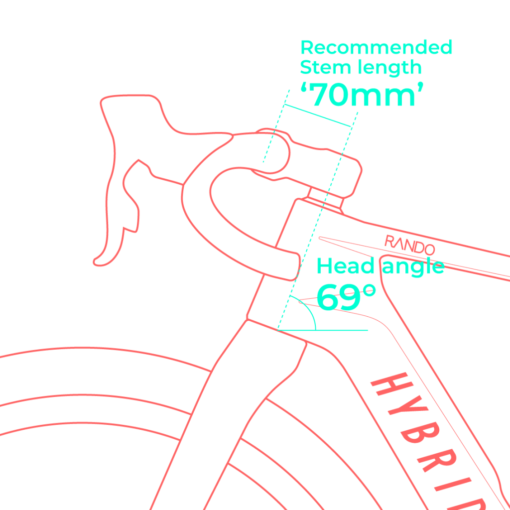 Rando-EN – Hybridizer