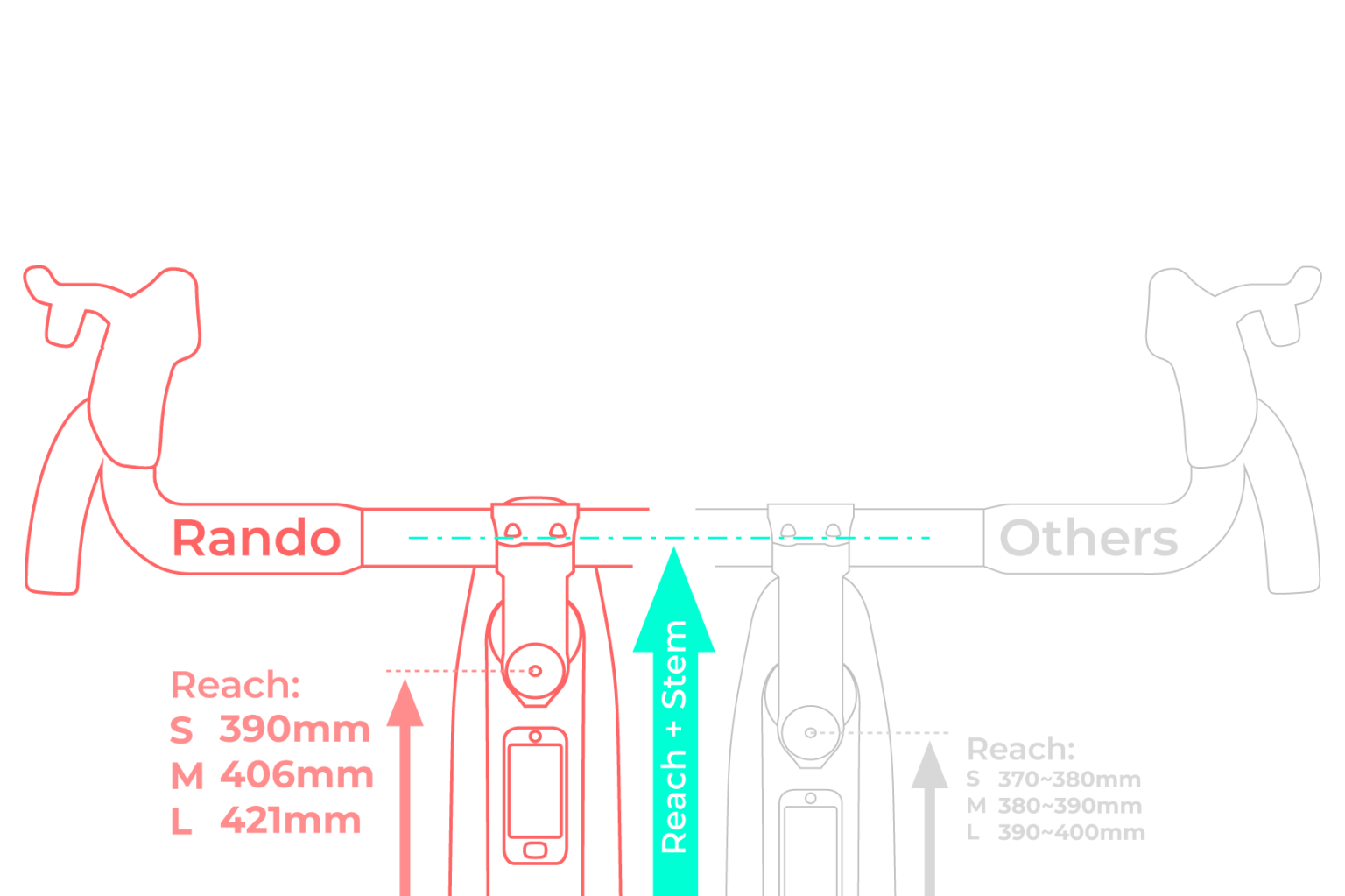 Rando-EN – Hybridizer