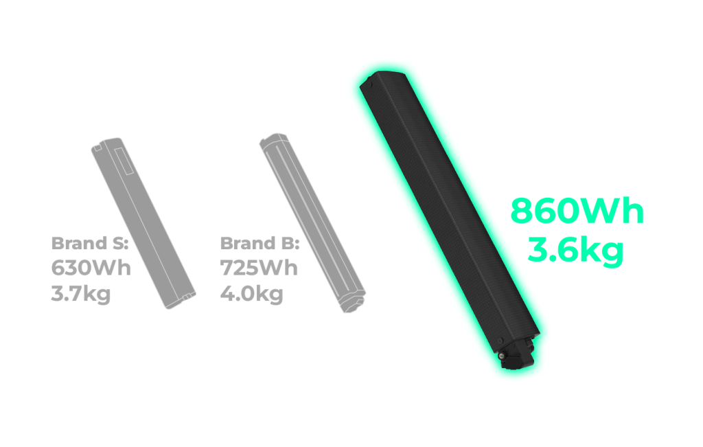 SANN-EN – Hybridizer